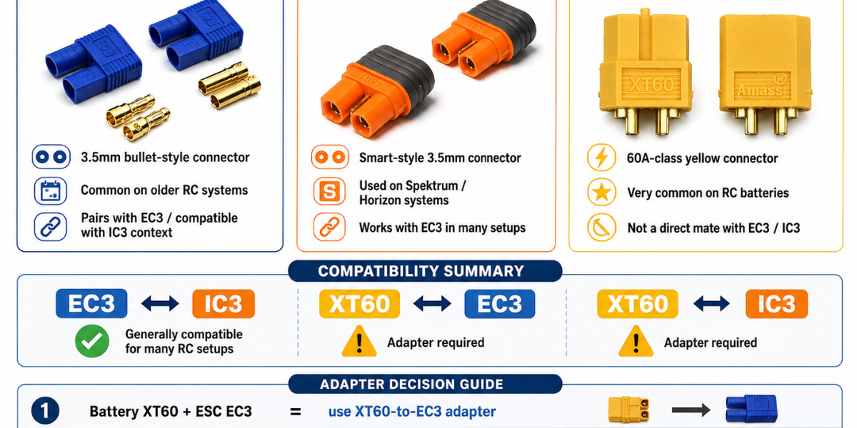 EC3 vs IC3 vs XT60: Compatibility, Fit, and Adapter Guide — ChinaHobbyLine