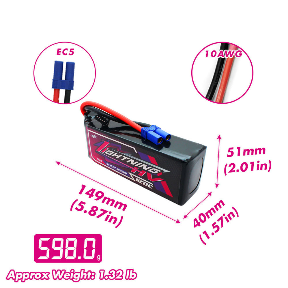 RC Car Scales Explained: A Guide to 1/10, 1/8, 1/6, and 1/5 ...